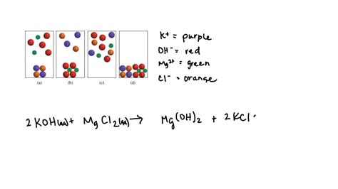 Solved Two Aqueous Solutions Of Koh And Mgcl2 Are Mixed Which Of The Diagrams A D Best