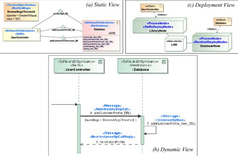 Ecs Case Study Refactoring Annotated Software Architectural Model
