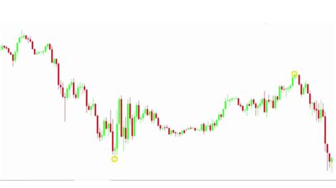 Code Your Strategy In Mt5 Mt4 Thinkorswim Ninjatrader Pinescript And