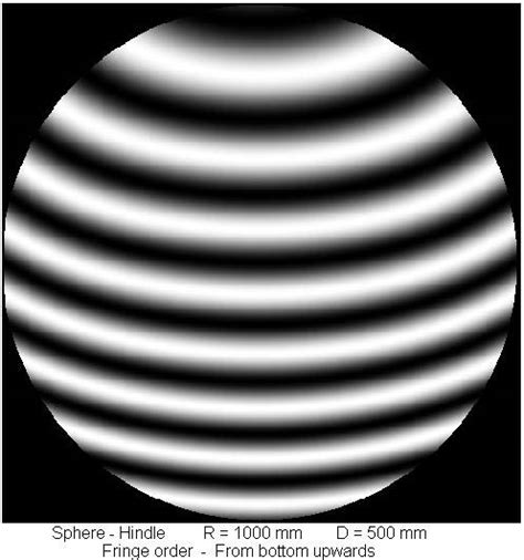 Ceravolo Optical Systems Fringe Analysis