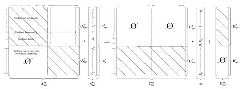 Matrices How To Create Elegant Stripped Regions In Matrix Along With Numbering Of The Rows And