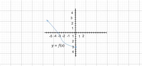 use the determinant formula for the area of a triangle to fi quizlet