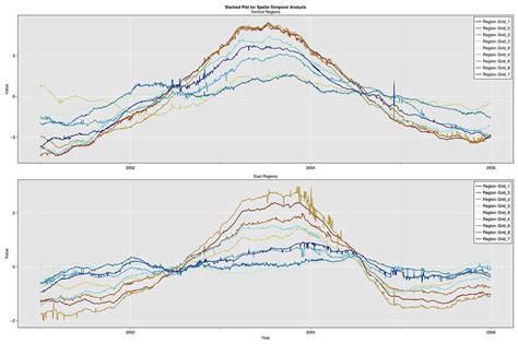 Interpolation For Missing Data General Usage Julia Programming