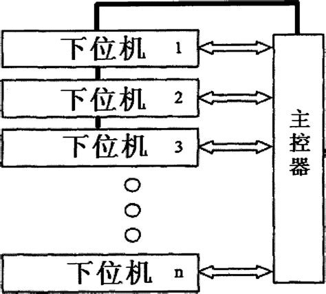 Distributed Battery Management System And Identifier Assignment Method