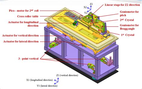 Double Multilayer Monochromator By 주벡트론 코머신 판매자 소개 및 제품 소개