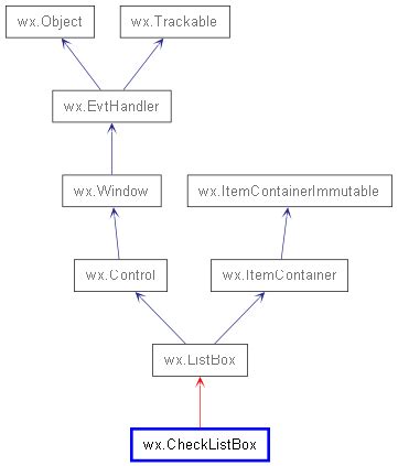 Wx Checklistbox Wxpython Phoenix Documentation