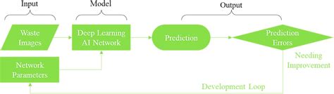 Ai Explainability Framework For Environmental Management