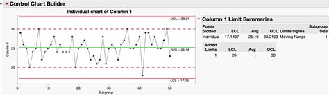 Old And New Control Limits On The Same Control Chart Jmp User Community