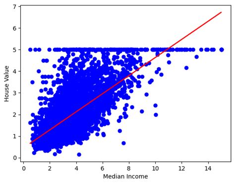 8 Must Know Machine Learning Algorithms By Taradepan R Jun 2023