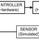 Hardware In The Loop Simulation HIL A Simulatedcontroller HILS Download Scientific