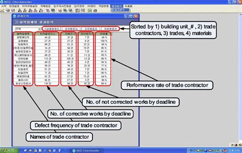 Defect Frequency And Corrective Work Status Table Download