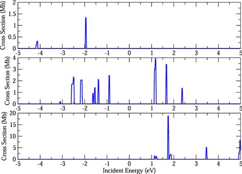 Dielectronic Recombination Cross Sections Upper Row 1s ²2p ²3s