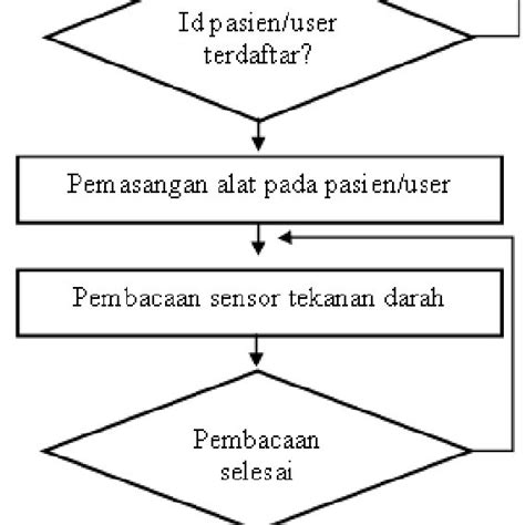 2 Software Role Flowchart 33 Wiring Products Download Scientific Diagram