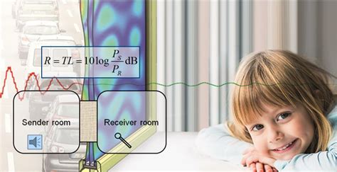 Erke Wang On Linkedin Acoustics Simulation