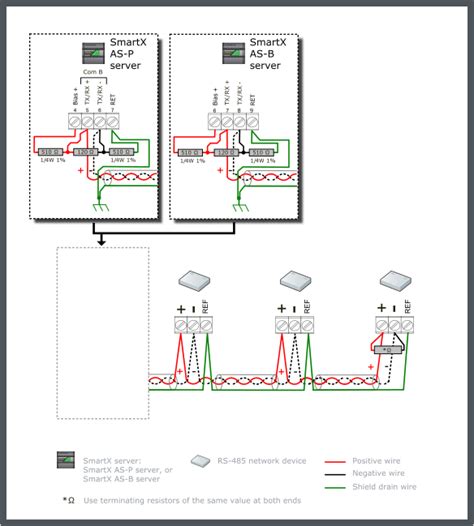 Biasing Resistor Rs485 At Zane Bussell Blog