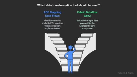 Adf Mapping Data Flows Vs Fabric Dataflow Gen2 A Strategic Perspective