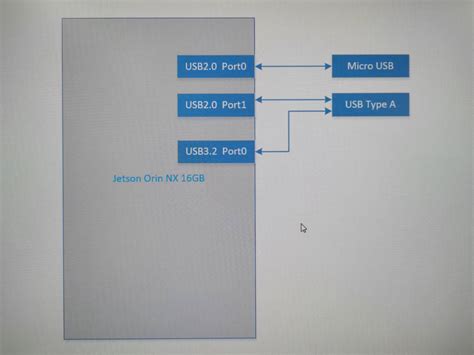 Usb Device Cant Be Recognized On Self Made Carried Board Jetson Orin Nx Nvidia Developer Forums