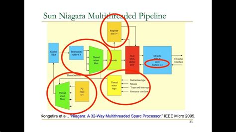 Computer Architecture Lecture 11 Control Flow Handling Eth Zürich
