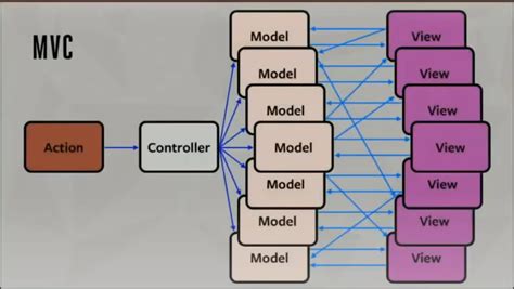 Bootcamp Notes Day 13 Wed React Week 4 Introduction To Redux