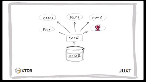 Schema Driven Development Johanna Antonelli Reclojure 2021 Youtube