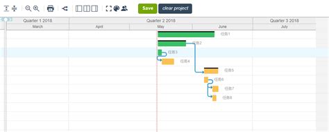 Jquerygantt甘特图汉化美化版说明 Csdn博客