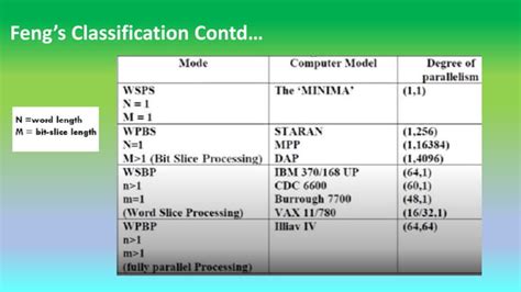 array processors and architectural classification schemes computer architecture prof sumalatha pptx