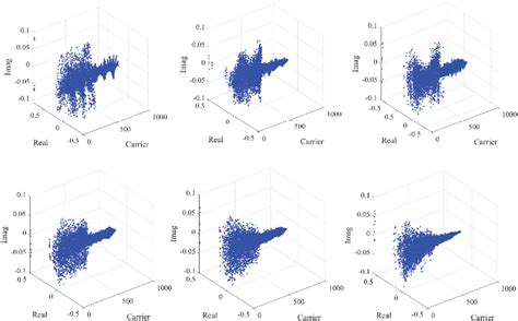 Figure 12 From Lte Device Radio Frequency Fingerprints Blind Extraction Based On Temporal