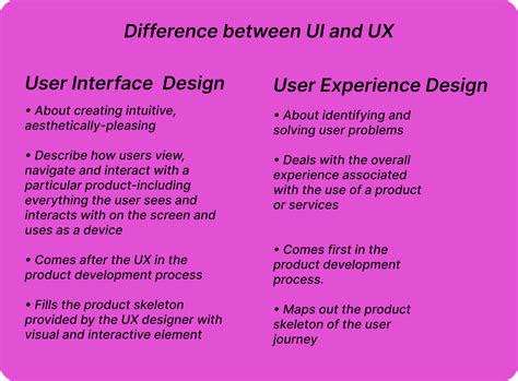Beginners Walk Guide To Uiux I Decided To Tag This Article By Nancyokoduwa Medium