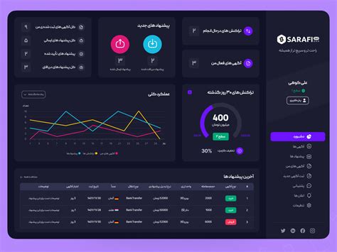 dashboard ui ux design by ali koohi on dribbble