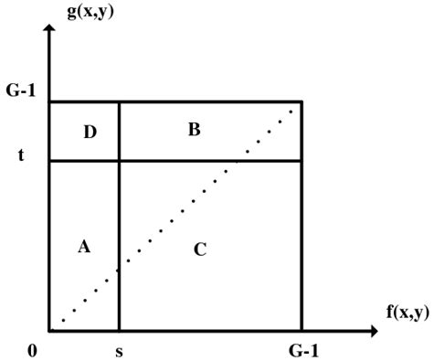 The Two Dimensional Histogram Download Scientific Diagram