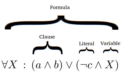 Notes On Inductive Logic Programming