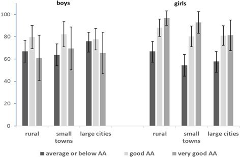 Non Users Cluster With 95 Confidence Interval By Gender Perceived