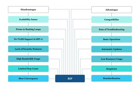 Billy Paul On Linkedin Networking Routing Networkingprotocols Techinsights Itmanagement