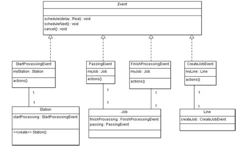 The Event Class Diagram Ecd Draw The Object Oriented Event Graph 514 Download Scientific