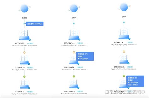 全屋wi Fi 6覆盖，三台中兴ax5400 Pro有线mesh 无线mesh组网体验 知乎