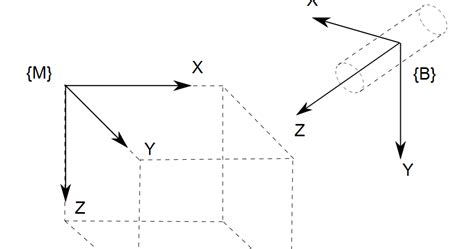Cool Emerald Rotations In 3d Space Using Euler Angles