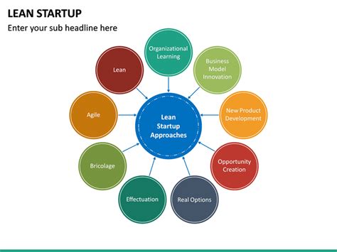Lean Startup PowerPoint Template SketchBubble
