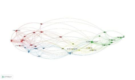 Mapping Analysis Based On Text Data Network Map And Density Map Download Scientific Diagram
