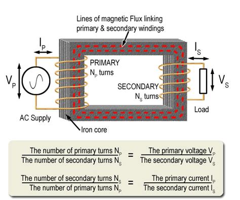 Power Transformer Basics At Mary Hammon Blog