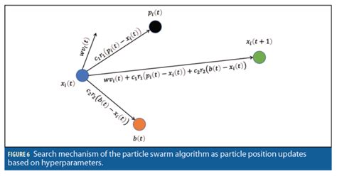 Detecting Gnss Spoofing Inside Gnss Global Navigation Satellite Systems Engineering Policy
