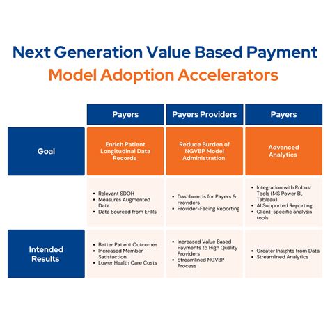 Advancing Next Generation Value Based Payment Model Adoption With Enriched Health Data Healthchain