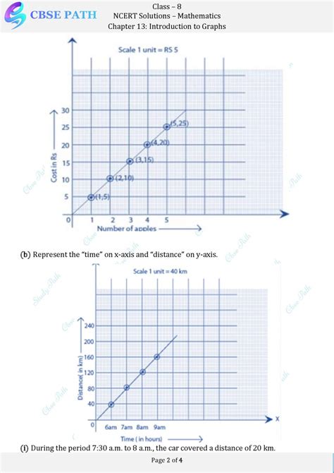 NCERT Solutions For Class 8 Maths Exercise 13 2 Introduction To Graphs