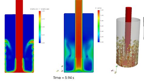 Interfoam Example Openfoam Mixing Air With Gas Youtube