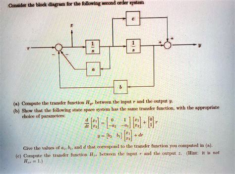 Solved Consider The Block Diagram For The Following Second Order System A Compute The