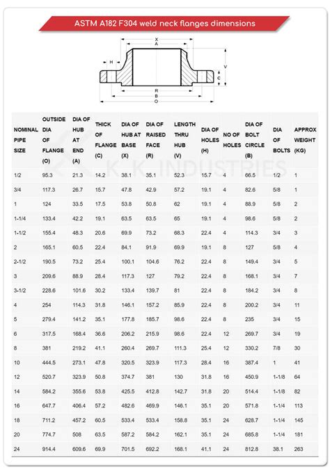 Astm A182 F304 Flanges And Sa 182 F304 Sorf Blrf Flange Manufacturer