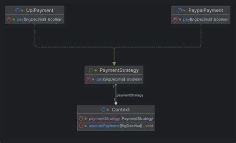 Jatinder Pandey On Linkedin Strategypattern Designpatterns