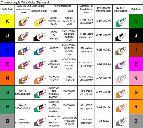 Micc Thermocouple Extension Wire Standard Tolerance And Color Code Kx Pvcpvc 2703 China Kx