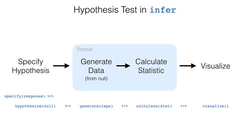 Chapter Hypothesis Testing Statistical Inference Via Data Science