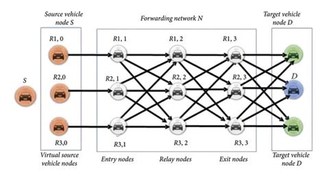 Iov Data Security Delivery Model Download Scientific Diagram