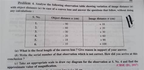 Problem 4 Analyse The Following Observation Table Showing Variation Of I